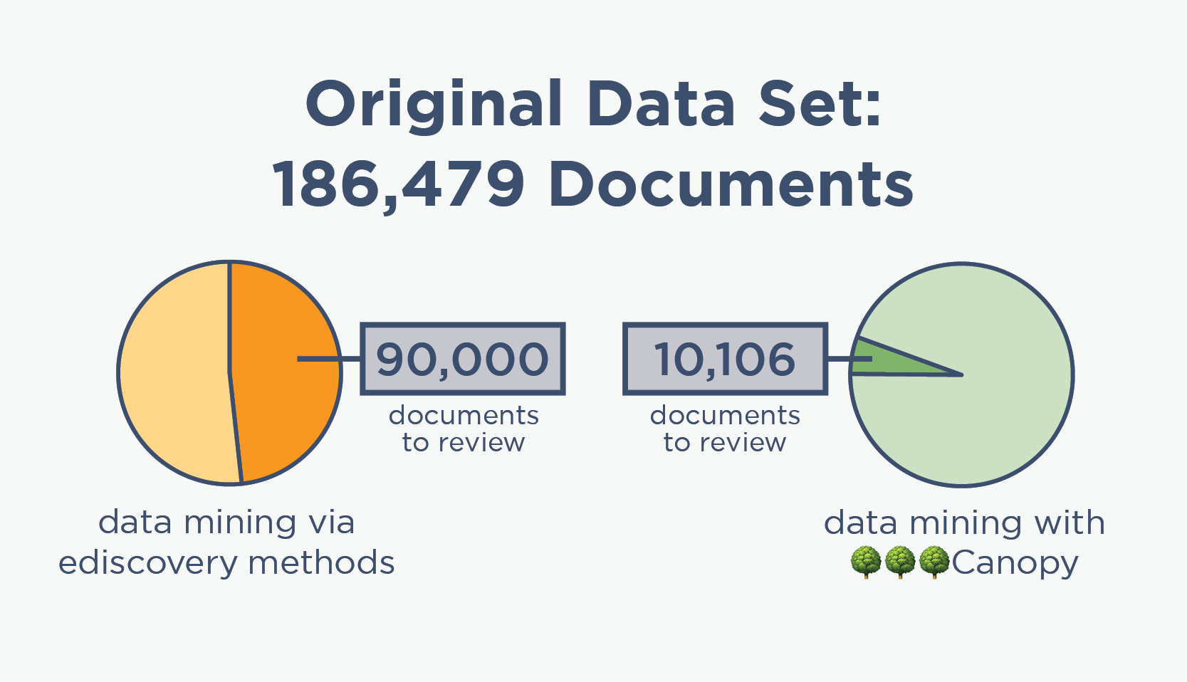 The Best Data Mining Software for DFIR Teams - Canopy The Best Data Mining Software for DFIR Teams - Canopy